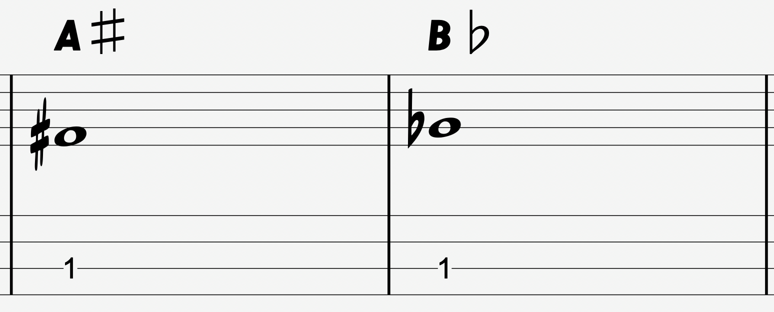 What Are Enharmonic Notes (A.K.A Enharmonic Equivalents)?